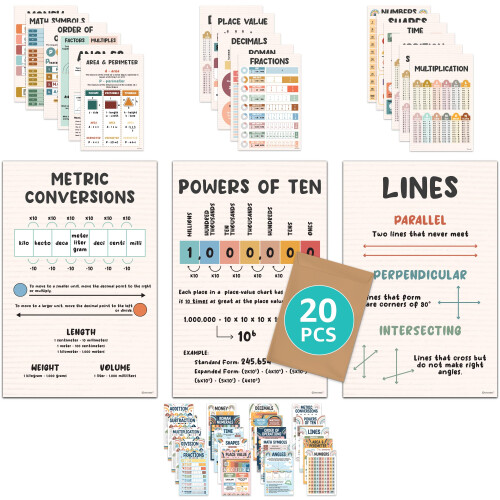20 Math Posters for Middle School - 11x17in Math Classroom Decor, 5th ...