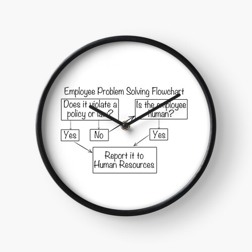 (Human Resources Employee Problem Solver Flow Chart=2876) Wall Clock 12 ...