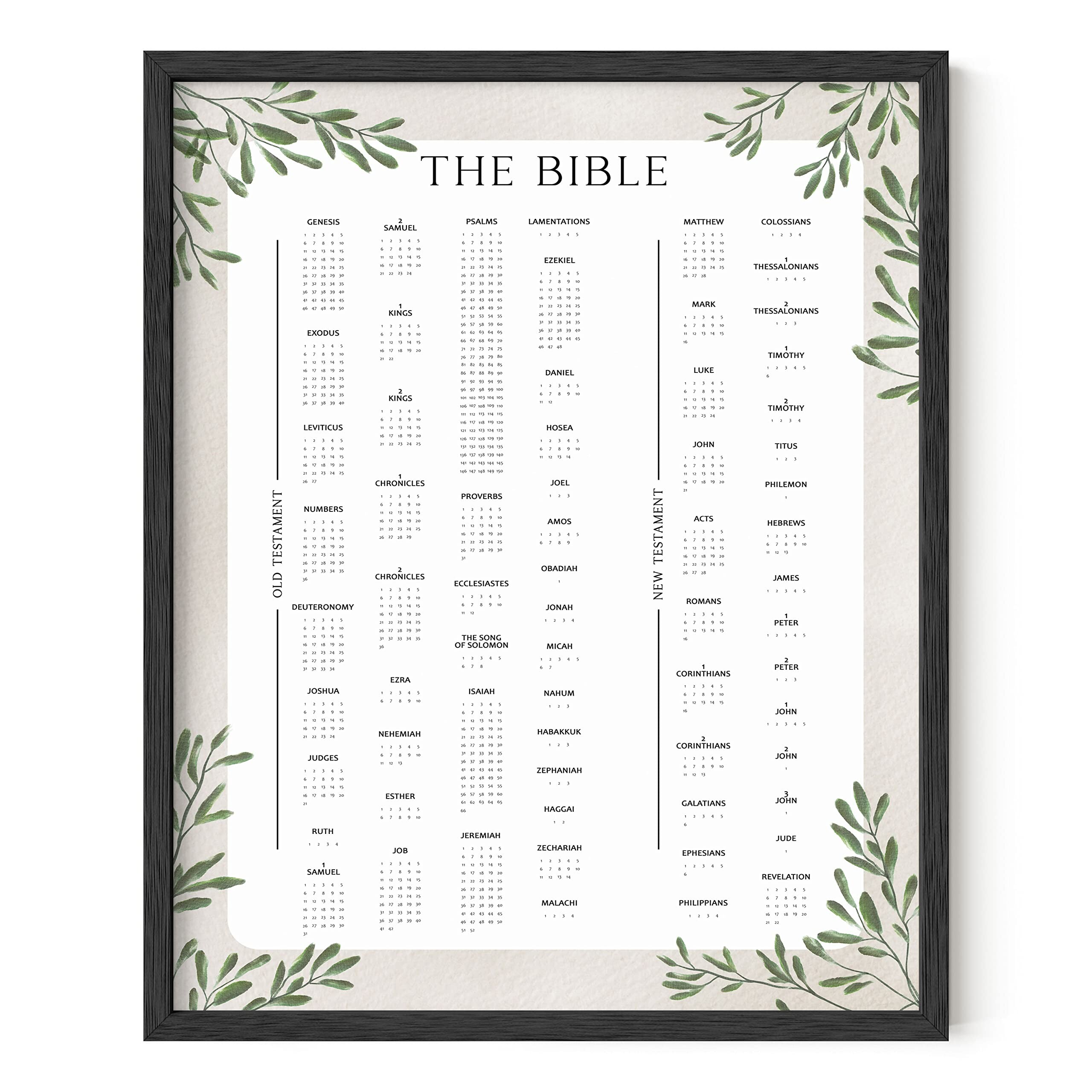 HAUS AND HUES Books of the Bible Posters For classroom - christian Wall ...
