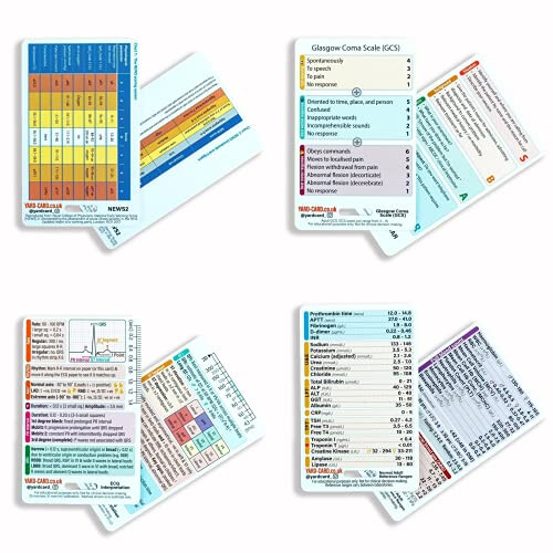 YardCard Badge Card Set | ECG Interpretation, Blood Result & ABG ...