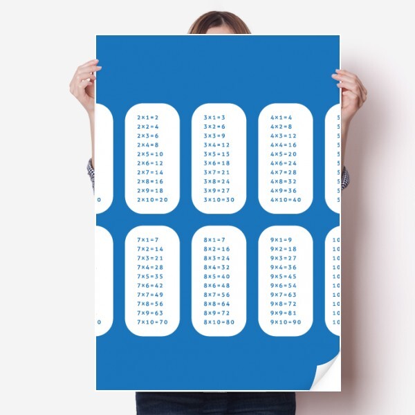 Multiplication Table Number Study Math Sticker Decoration Poster ...