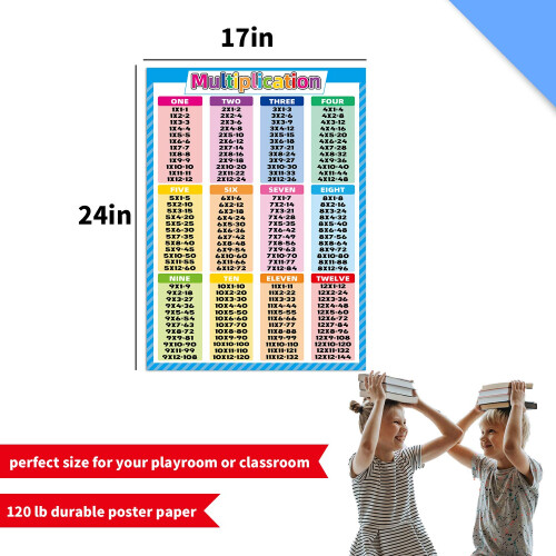 Noare Multiplication Chart 17.3x24 inch Math Multiplication and ...