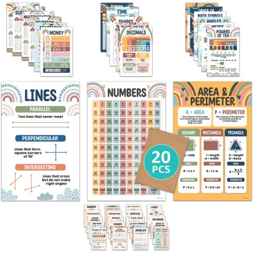 Decorably Math Posters for Elementary Classroom - 20 Elementary Math ...