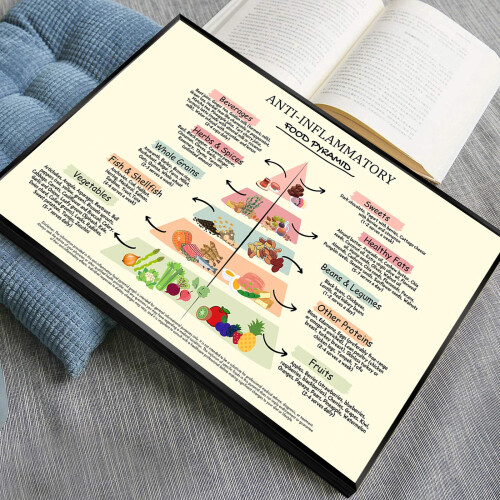Osdfem Anti-Inflammatory Food Pyramid Poster - Nutritional Guide Art ...
