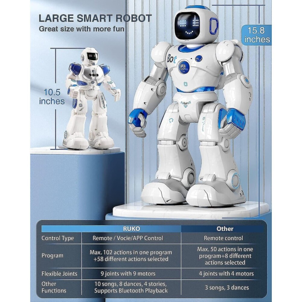 Smart Robots For Kids, Large Programmable Interactive Rc Robot With Voice Control, App Control ...