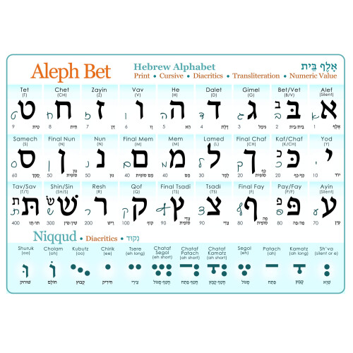 Hebrew Alphabet Poster Print Cursive UV Protected Study Sheet ...