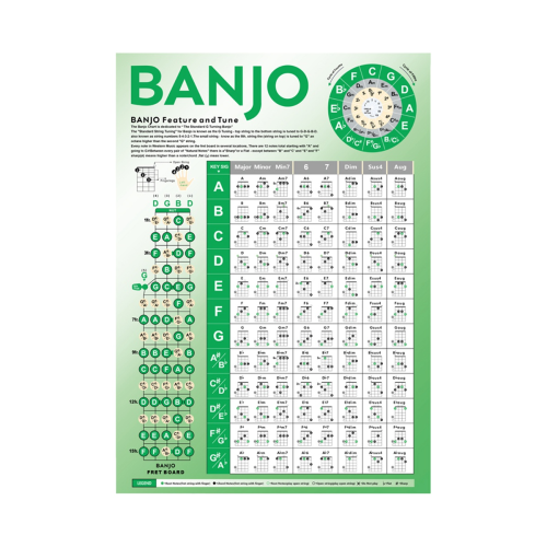 Banjo Chord Chart Cheat Sheet for Beginner,Banjo Practice Chords Scale ...