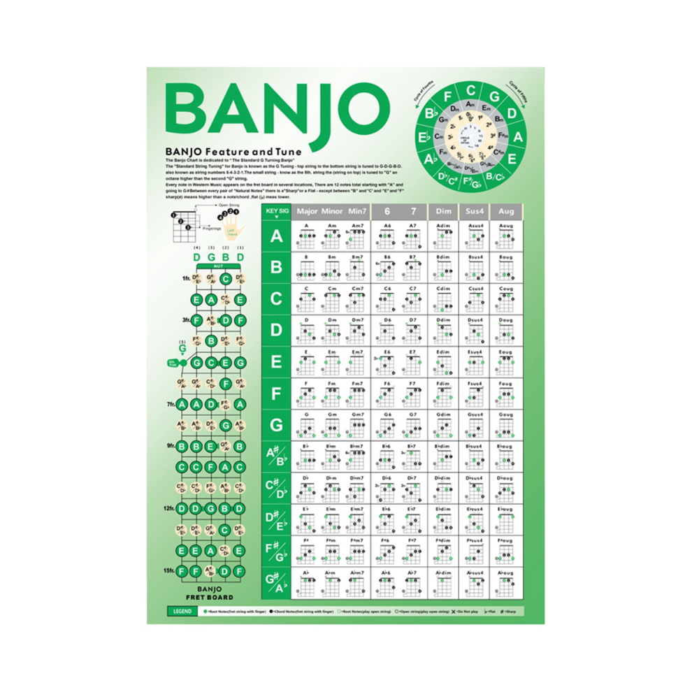 Banjo Chord Chart Cheat Sheet for Beginner,Banjo Practice Chords Scale ...