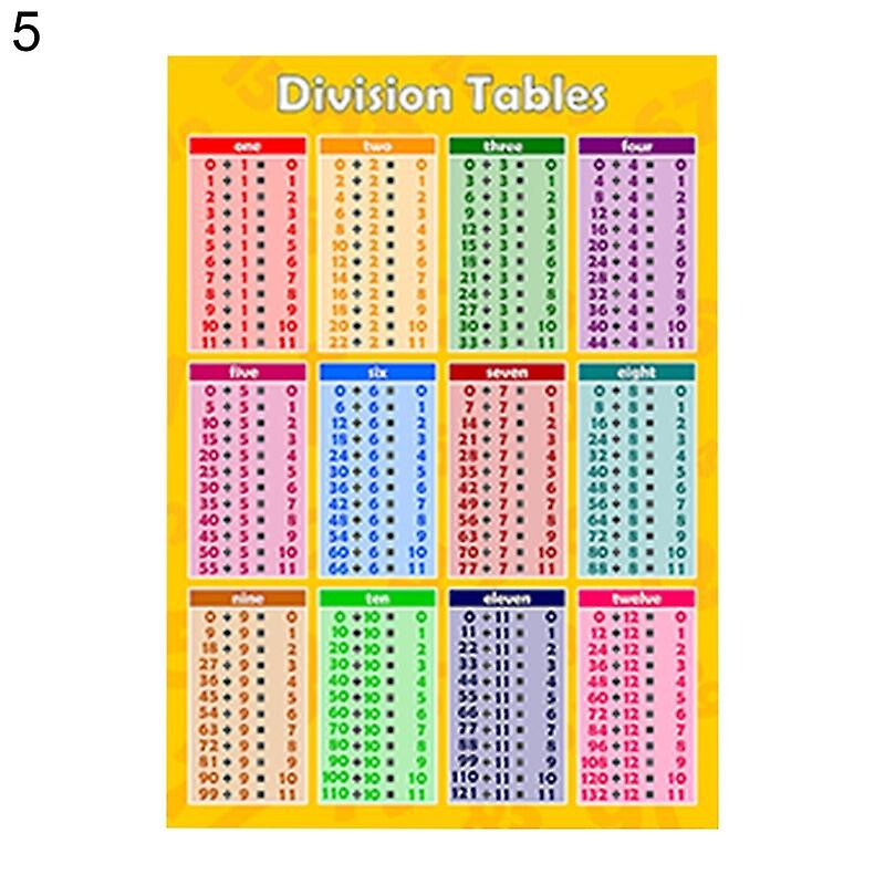 (L-5) Children Early Educational Maths Sums 1 To 12 Times Tables Poster ...