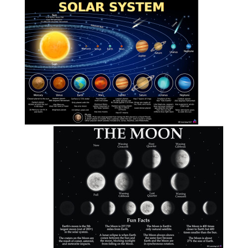 Solar System Poster and Moon Phases Chart - Laminated 14x19.5 - Educat ...