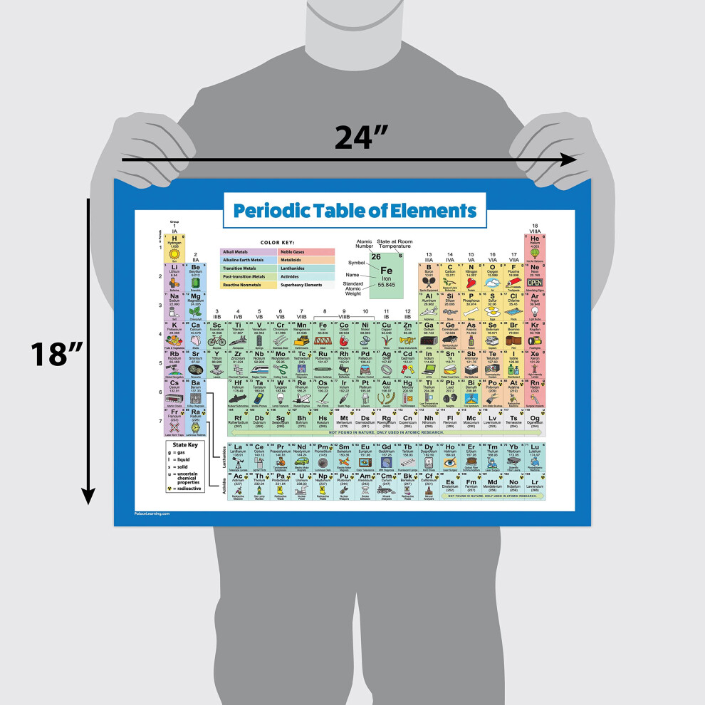 Periodic Table of Elements Poster For Kids - LAMINATED - 2021 Science ...