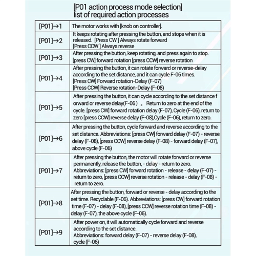 2X 42 57 Stepper Motor Controller Positive Reverse Angle Pulse Speed ...