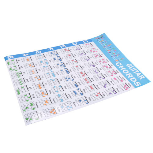 Acordes de pr?tica de viol?o ac?stico Escala de acordes Diagrama de dedilhado Aulas de m?sica ...