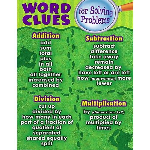 Teacher Created Resources Word Clues for Solving Problems Chart (7731 ...