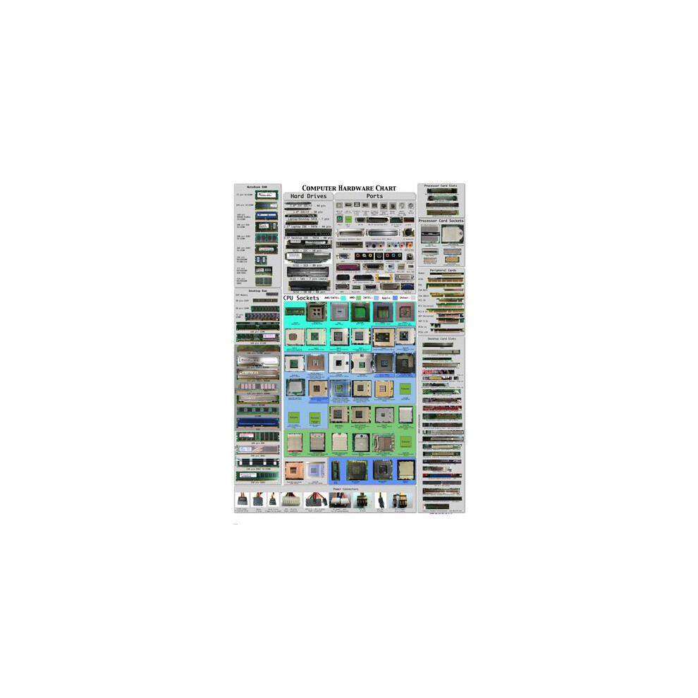 COMPUTER HARDWARE CHEAT SHEET POSTER detailed educational 24X36 on OnBuy