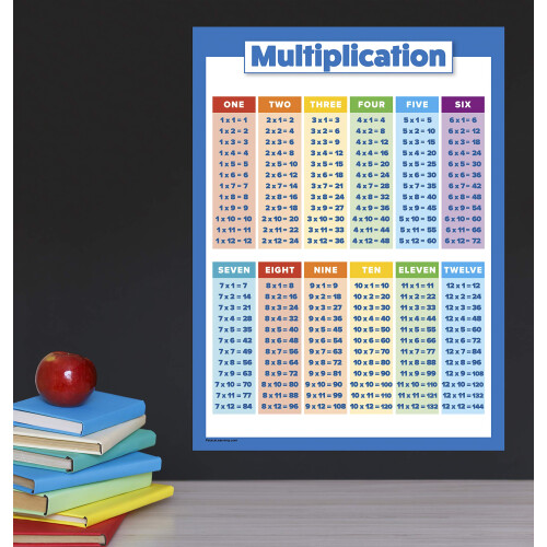 Palace Learning 2 Pack - Multiplication Tables and Division Poster Set ...