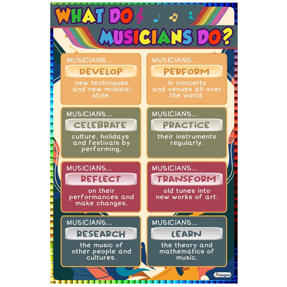ADOGEO What do musicians do Poster - Music Teacher Posters - Welcome ...