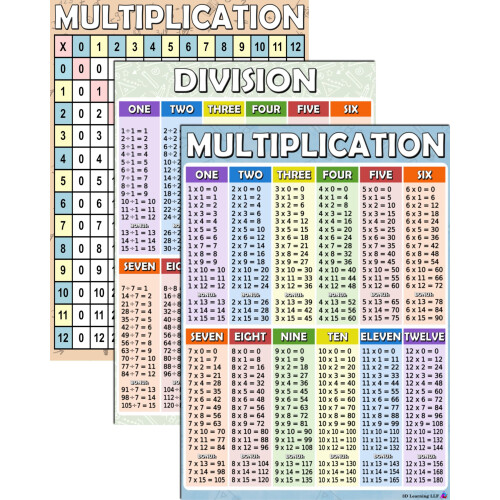 Multiplication Times Table and Division Posters | Laminated 14x19.5 in ...