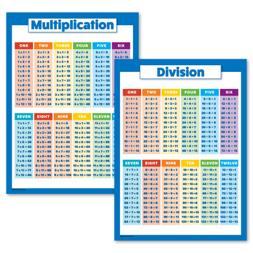 Palace Learning Lot de 2 affiches sur les tables de multiplication et ...
