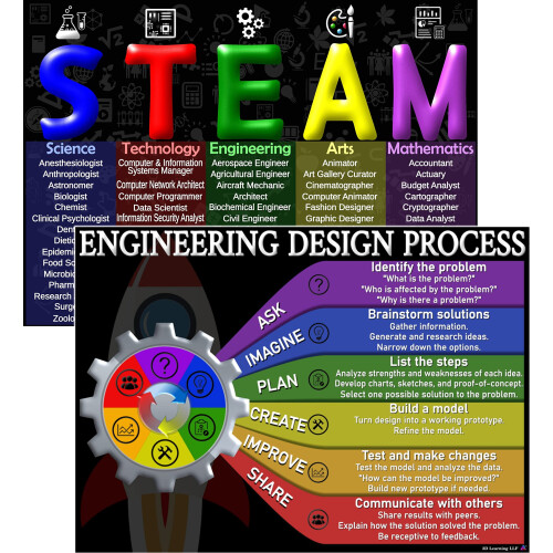 STEAM and Engineering Design Process Posters Laminated 14x19.5 ...