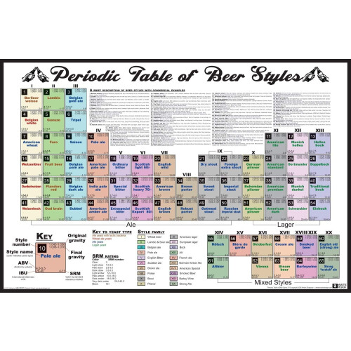 Picture Peddler Laminated Periodic Table of Beer Styles IV 2017 Updated ...