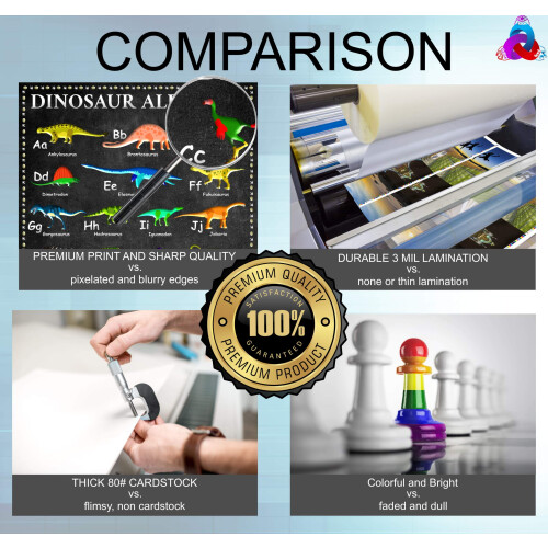 Tabla del alfabeto de dinosaurios de la A a la Z con nombres de dinosaurios - Laminada 14 x 19.5 ...