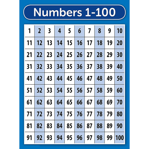 DZHJKIO Numbers 1-100 Poster Chart - LAMINATED - Double Sided (18"""" x ...
