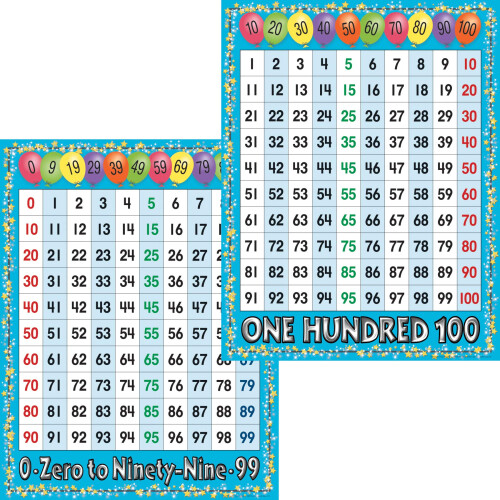 Barker Creek Educational Chart Set of 2 Number Grids 2 Chart Set First ...