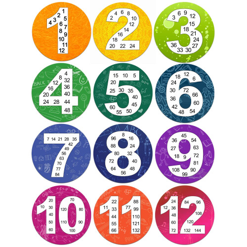 Magopera Math Multiple Posters from 1 to 12 Multiplication Chart Fact ...