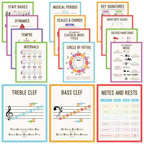 15 Music Theory Poster - 11x14in Music Classroom Posters Music Posters ...
