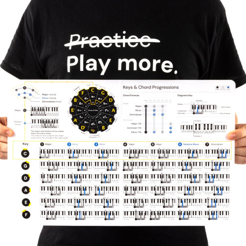 Tabla de acordes de piano de Noisy Clan - Hoja de trucos plastificada - Cabe en tu carpeta de m ...