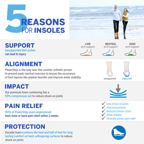 PowerStep ProTech Full Length Orthotic Insoles - Medical Grade Arch ...