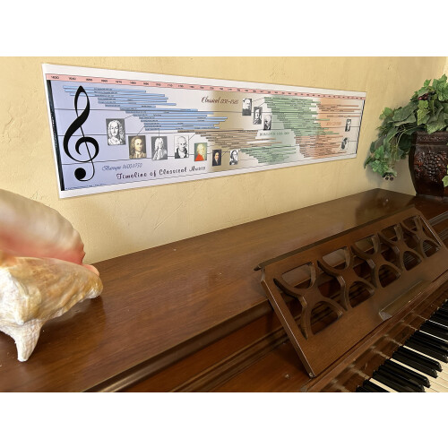 Parthenon Graphics Timelines Timeline of Classical Music Poster on OnBuy