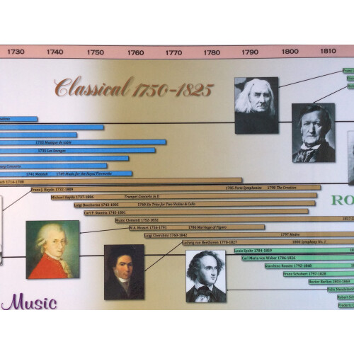 Parthenon Graphics Timelines Timeline of Classical Music Poster on OnBuy