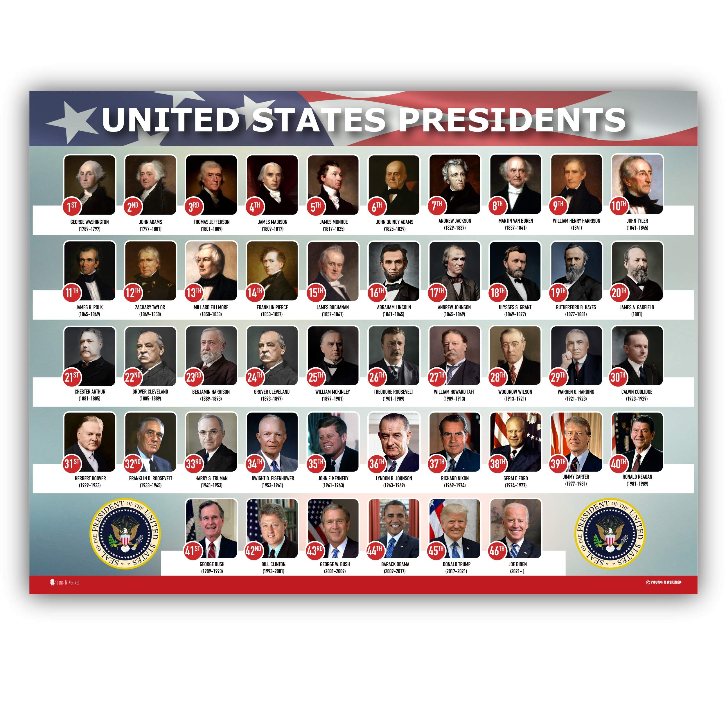 USA Presidents of the united states Of America poster NEW chart LAMINA ...