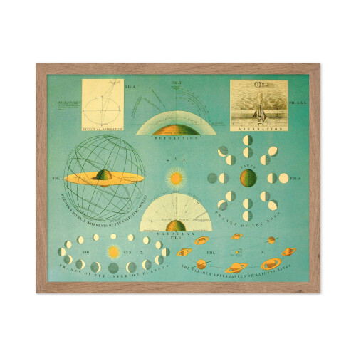 Plakat Mistrz mapa historyczna Niebianska mapa Atlas-Ziemia Slonce i ...