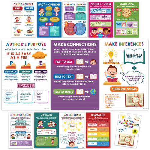 Decorably 12 Reading Posters for Classroom - 11x16in Reading Strategies ...