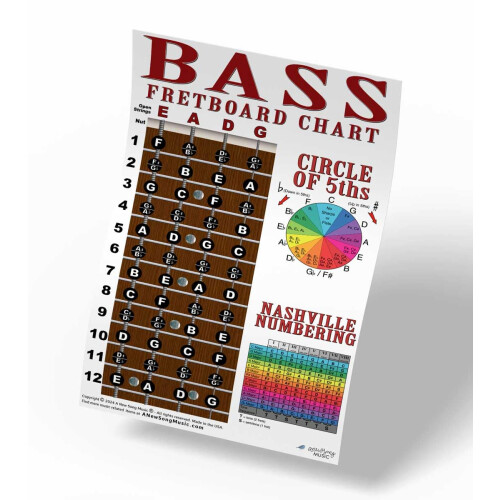 4 String Bass Instructional Chart with Fretboard Notes Poster ...