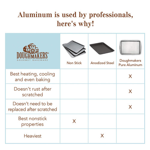 Plech na pecenie su ienok Doughmakers, komercn hlin kov forma na pecenie, 25,5 cm x 36,5 cm on OnBuy