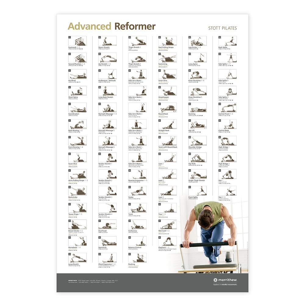 STOTT PILATES Wall Chart - Advanced Reformer on OnBuy