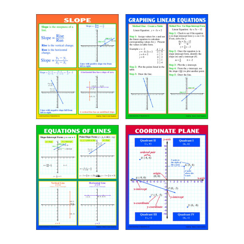 Graphing Slope & Linear Equations Learning Materials Teaching Poster ...