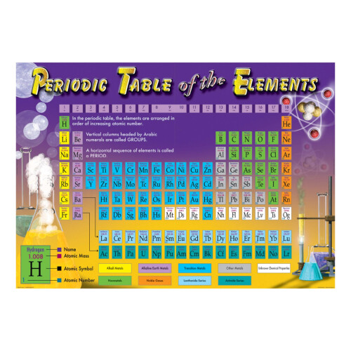 Carson Dellosa Periodic Table of The Elements Bulletin Board Set (410099) on OnBuy