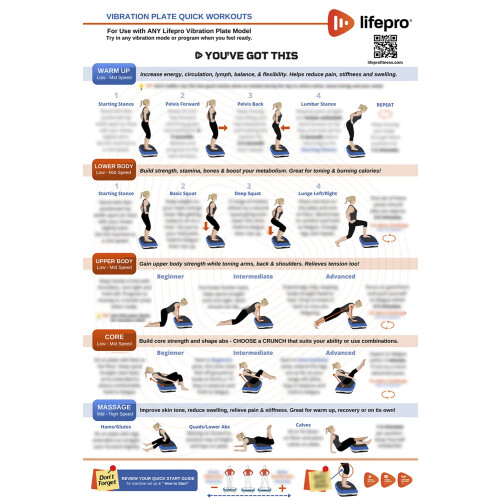 Lifepro Whole Body Vibration Plate Workout Poster - comprehensive ...