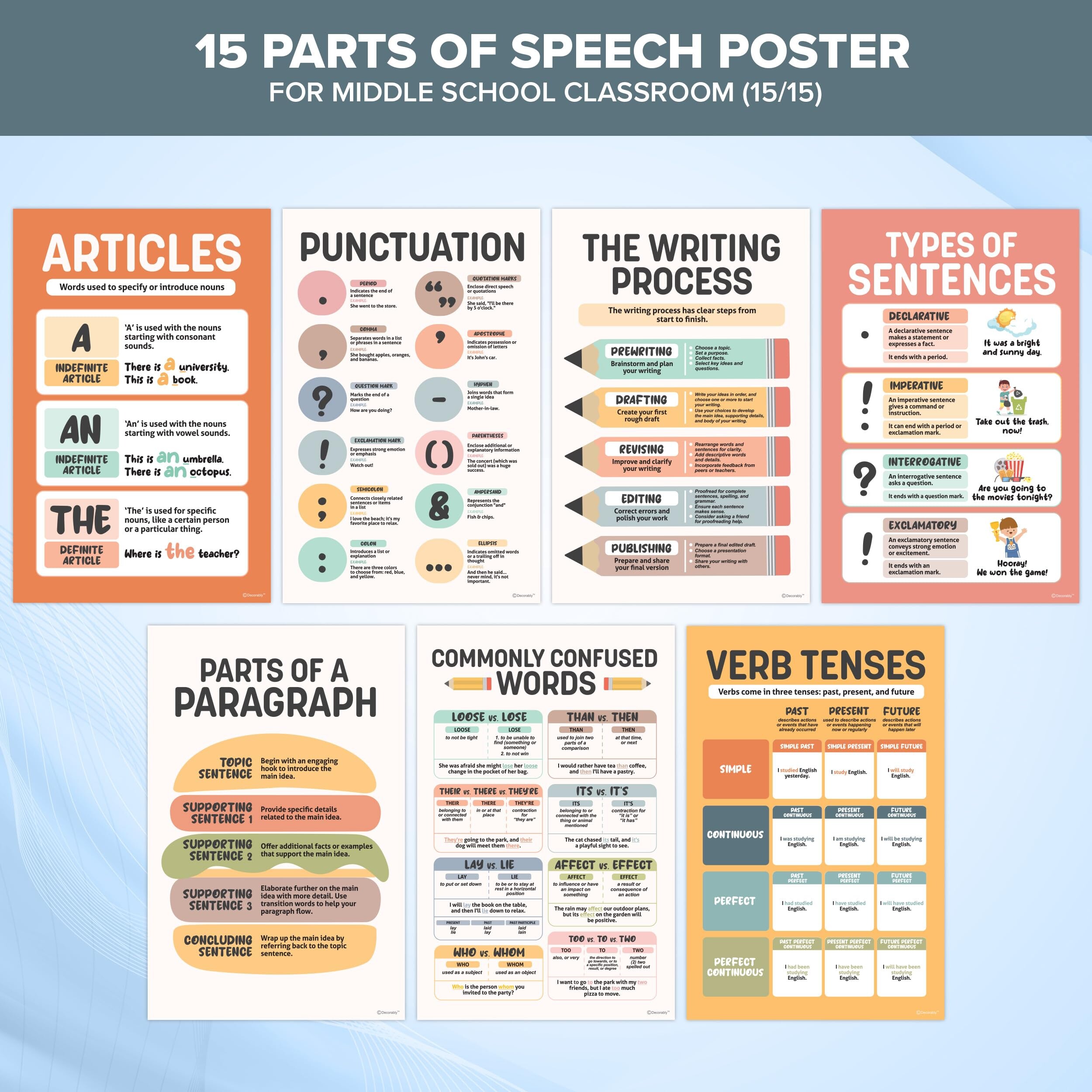 Decorably Parts of Speech Posters for Classroom 11x17in English ...