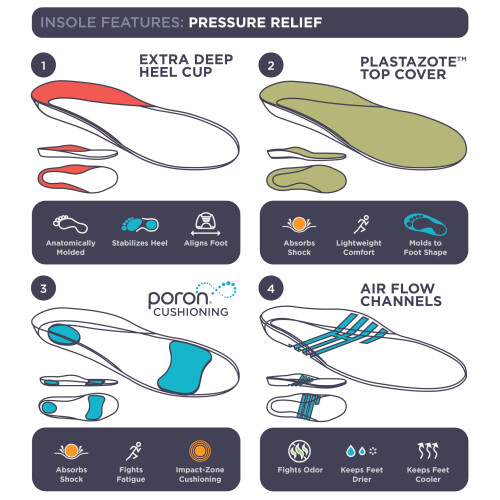 10 Seconds Pressure Relief 3020 - Ultra Cushioned - Medium Arch Support ...