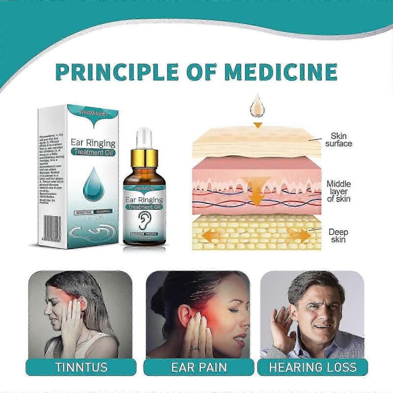 (2pcs)1-3Pcs Pain Relief Acute Otitis Ear Tinnitus Ear Ringing ...