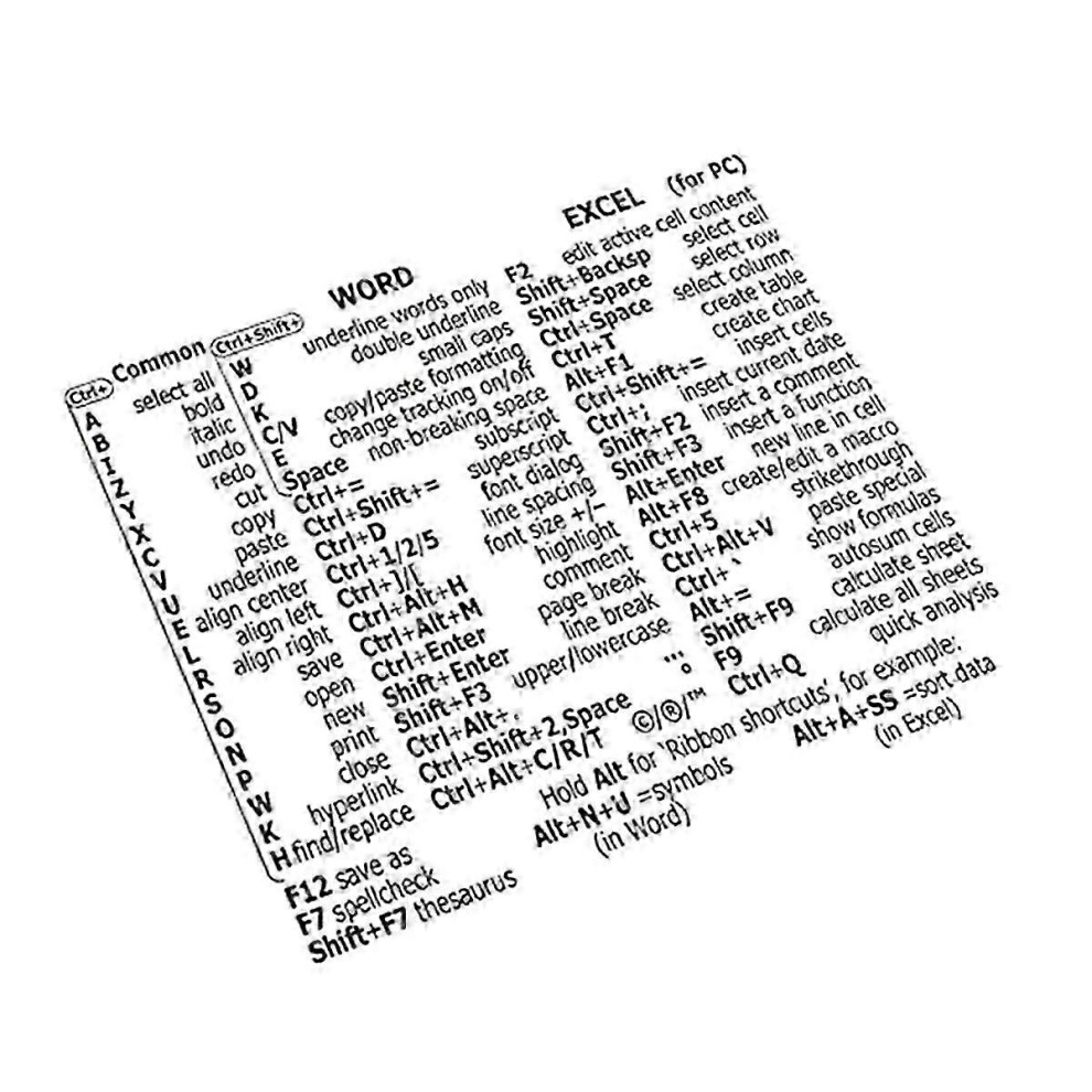 Keyboard Shortcut Stickers for PC Laptop Desktop Word Excel Shortcuts ...