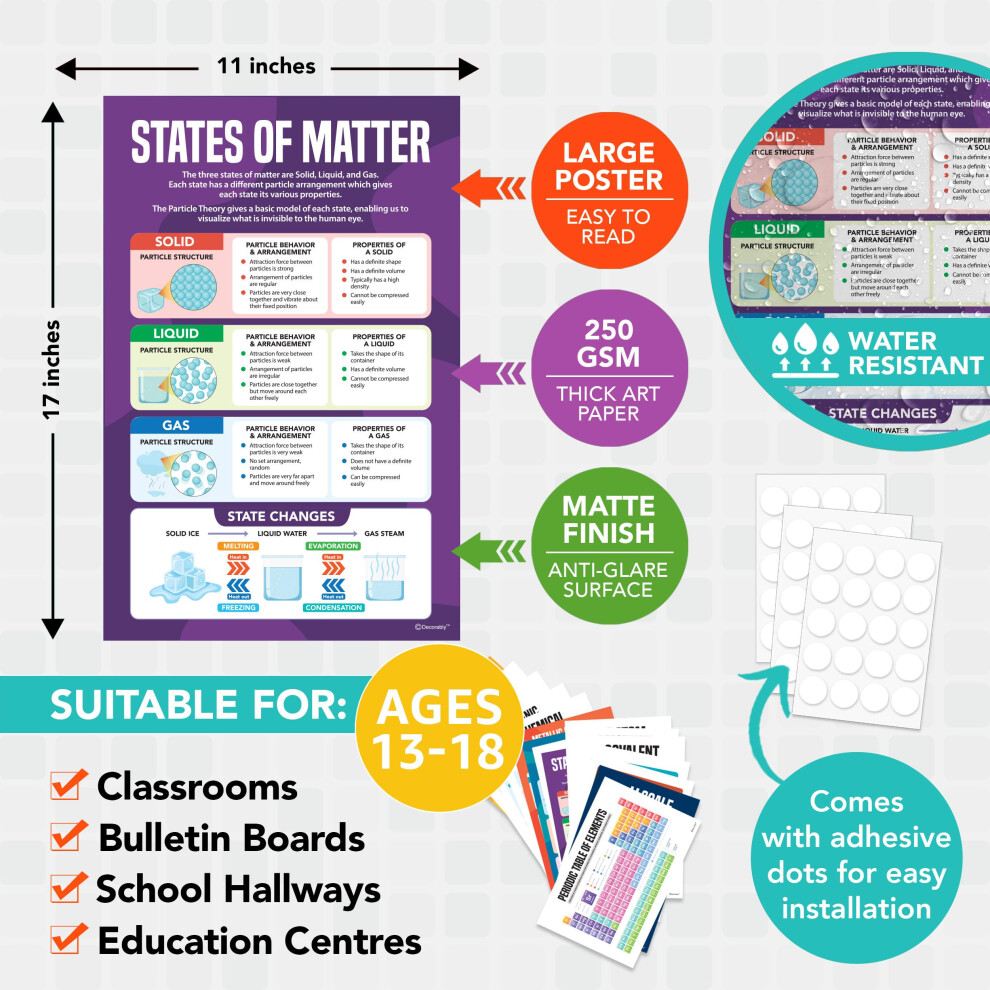 15 Chemistry Posters - 11x17in Chemistry Poster, Science Posters ...