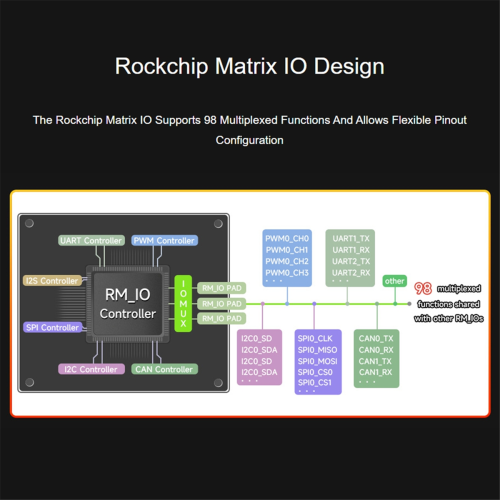 SD-Boot Version Rockchip Linux Development Board B on OnBuy