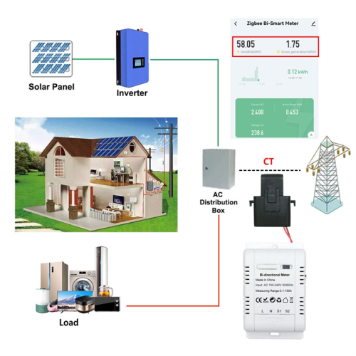 Solar PV Bidirectional Two Way ZigBee Energy Meter with Clamp Current ...